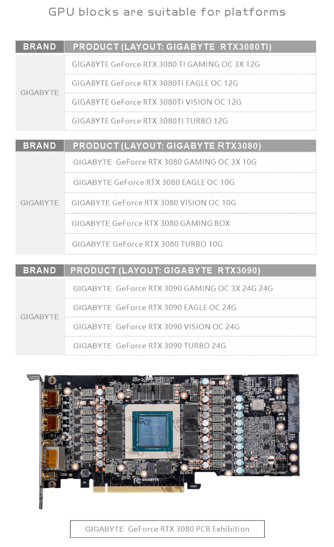 -GPU Block With Active Backplane – FormulaMod