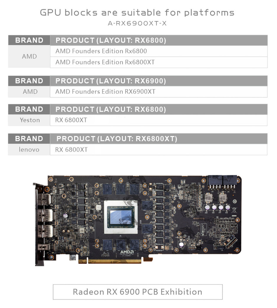 AMD Reference Edition GPU Waterblocks | FormulaMod