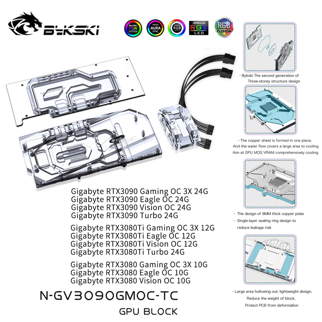 -GPU Block With Active Backplane – FormulaMod