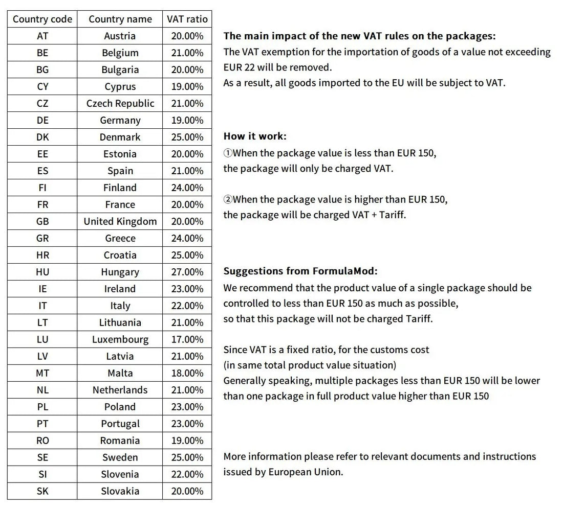 Notes On The New EU VAT Rules And VAT Prepayment – FormulaMod