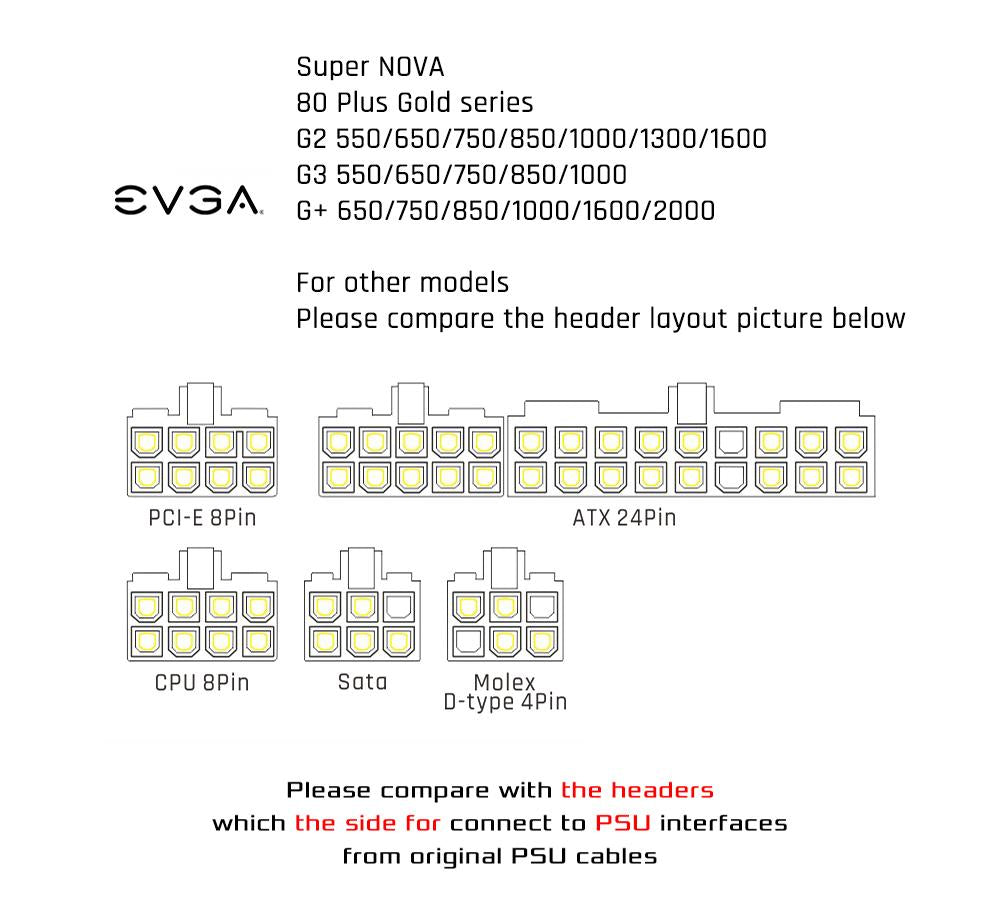 -Modular Cable Kit – FormulaMod